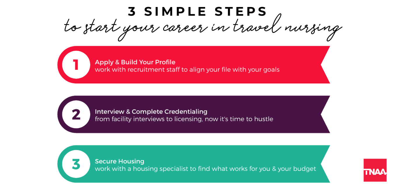 Simple Steps to Start Your Travel Nursing Career | TNAA